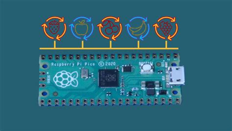 Tutorial On Freertos Kernel Smp For Raspberry Pi Pico Dr Jon Ea Ltd
