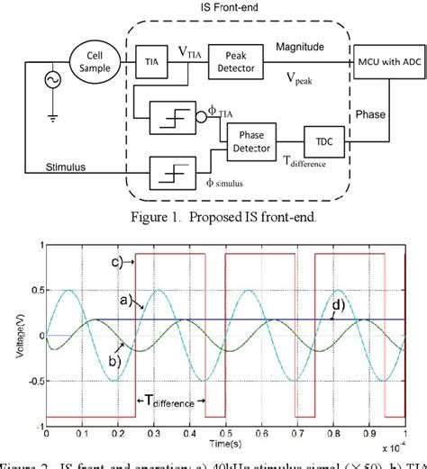 Figure From A TDC Based Front End For Rapid Impedance Spectroscopy Semantic Scholar