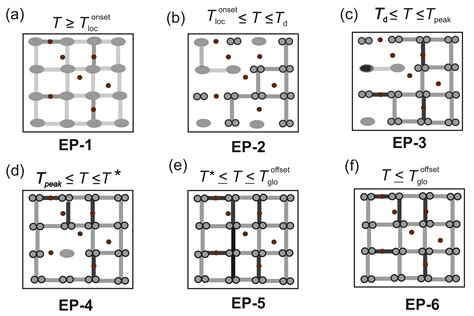 Effect Of Impurity Scattering On Percolation Of Bosonic Islands And