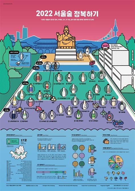 2022 서울술 정복하기 서울 양조장 인포그래픽 인포 그래픽 디자인 여행 포스터