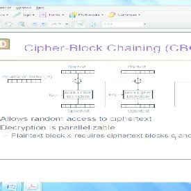 Block Cipher Modes Of Operation Download Table