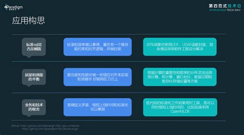 如何选择架构中的底层工具？openmldb 在 Akulaku 数据驱动中的应用实践给你答案 Openmldb 生产级特征开发全栈解决方案