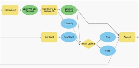 Solved Validate In Modelbuilder Clears Manual Field Mapp Esri