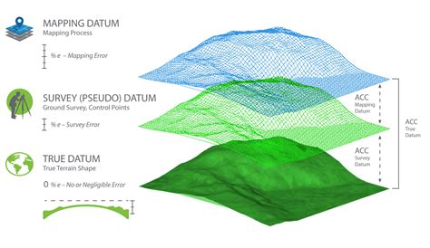 rethinking error estimations in geospatial data the correct way to