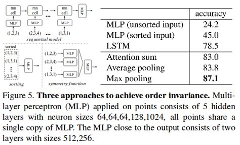 Pointnet Deep Learning On Point Sets For 3d Classification And Segmentation