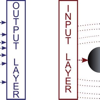 A Sketch Of A Traditional RC Setup B RC Based On A Single Download Scientific Diagram