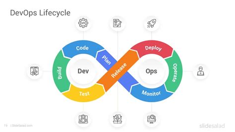 DevOps PowerPoint Template Designs SlideSalad DevOps PowerPoint Template Designs SlideSalad