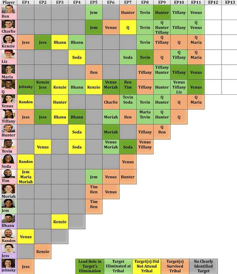 Target Tracker Episode 11 Rsurvivor