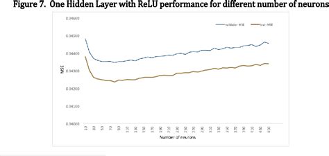 Figure 1 From Classifying Payment Patterns With Artificial Neural Networks An Autoencoder