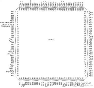 STM32系列 F103ZET6单片机的智能送餐小车 stm32f103zet6 CSDN博客