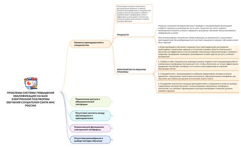 Xmind Share Xmind Mind Mapping App Xmind Share Xmind Mind Mapping App