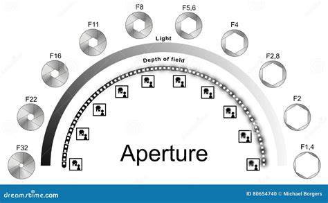 Aperture Infographic Explaining Light And Depth Of Field Royalty Free Stock Image