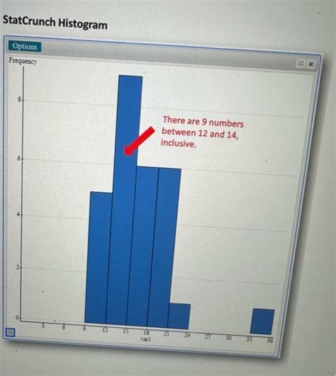 Solved 1 Explain Why The Histograms Are Different Even