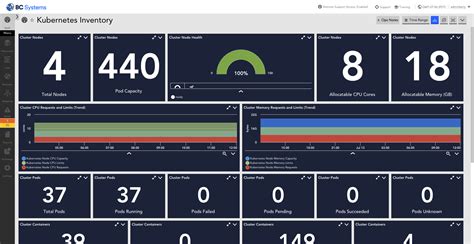 Kubernetes Logicmonitor