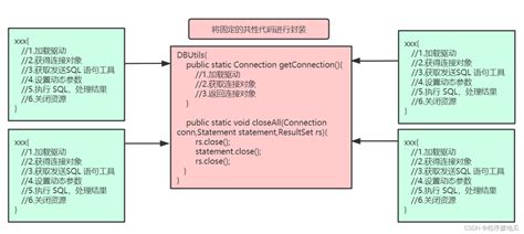 Jdbc详解怎样通过jdbc获取数据 Csdn博客