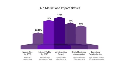 apis application programming interfaces fulcrum digital
