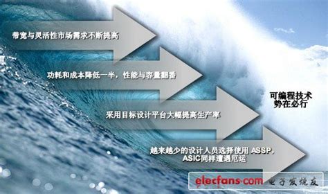 xilinx 7系列fpga介绍 xilinx7系列fpga介绍 csdn博客