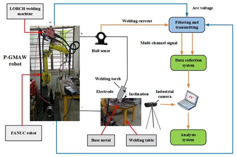 Influence Of Inclination Of Welding Torch On Weld Bead During Pulsed