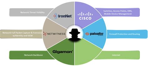 Cisco Secure On Twitter Check Out Our Two Part Blog Series By