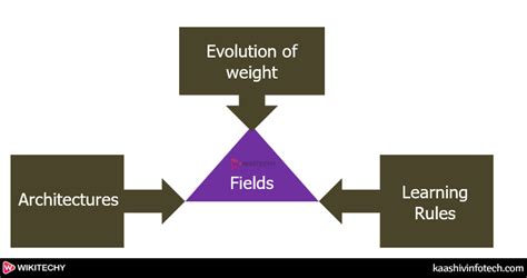 Artificial Neural Network Genetic Algorithm Artificial Neural Network