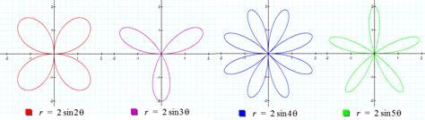 Rose Curve Even Or Odd Discount Simpleplanning Net