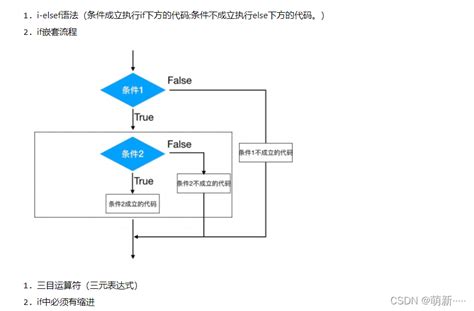 Python 条件语句python 条件 Csdn博客 Python 条件语句python 条件 Csdn博客