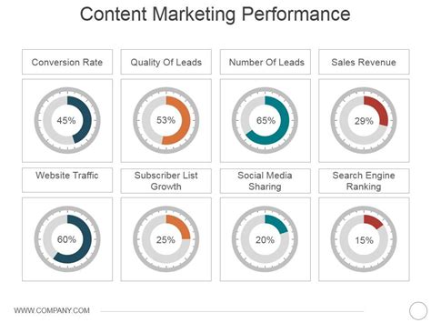 Content Marketing Performance Template 1 Ppt Powerpoint Presentation Styles Infographics