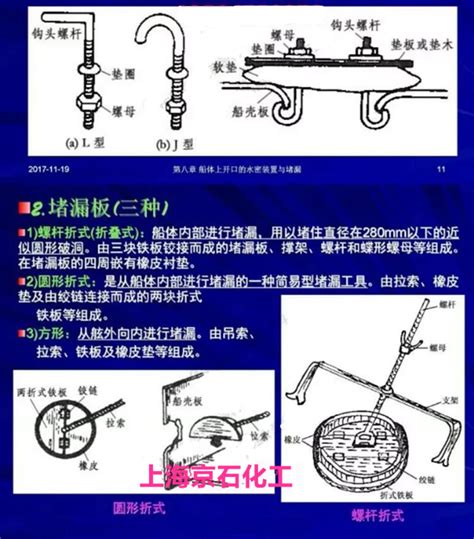船用堵漏毯带底索轻型堵漏席防水堵漏箱船舶堵漏工具堵漏木 杆 阿里巴巴