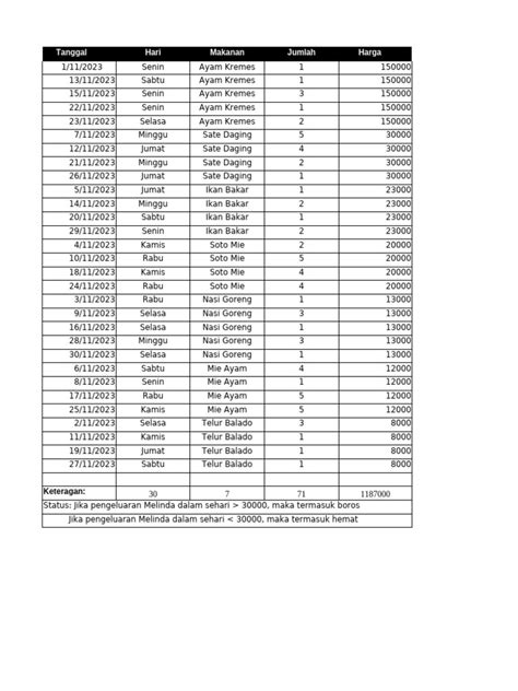 Tpm 1 Menggunakan Formula Sederhana Exel Kamila Hayati Alkhifny Pdf