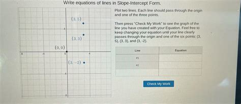 Solved Write Equations Of Lines In Slope Intercept Form Chegg Com