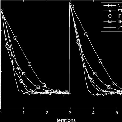 Comparison Of Convergence Rate For Five Different Algorithms Driven By