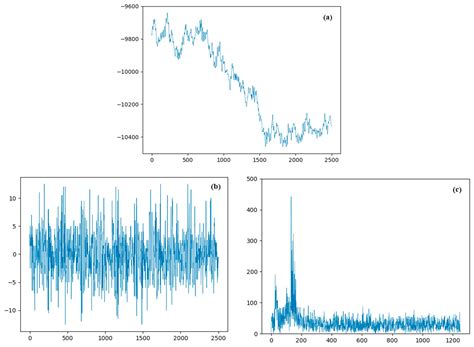Defect Recognition In Ballastless Track Structures Based On Distributed