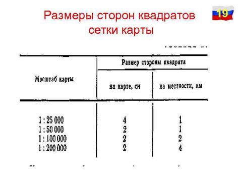 1 Тема 14 Подготовка карты к работе измерения