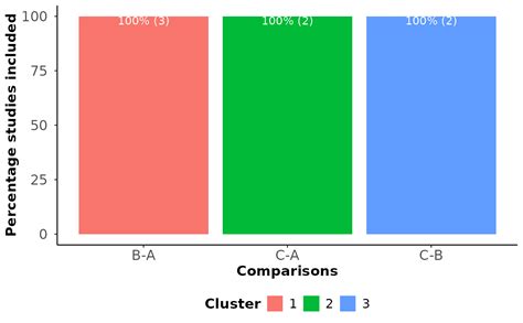 Dendrogram With Amalgamated Heatmap Comparisons Comparability For