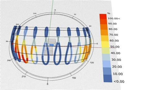 Plot Sunlight Hours On Stereographic Diagram Ladybug Legacy Ladybug