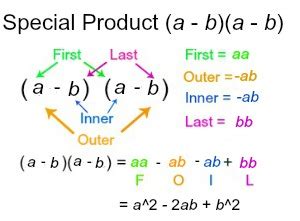 Special Product Definition Formula Lesson Study