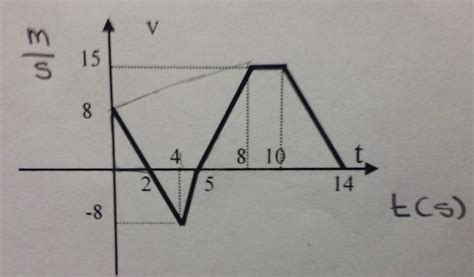 Solved B Determine The Instantaneous Acceleration At The Chegg