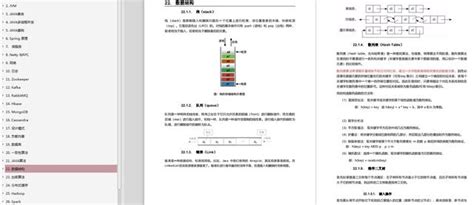 十年面試官總結：想要月薪20k的，以下java程序的面試問題都得會 每日頭條