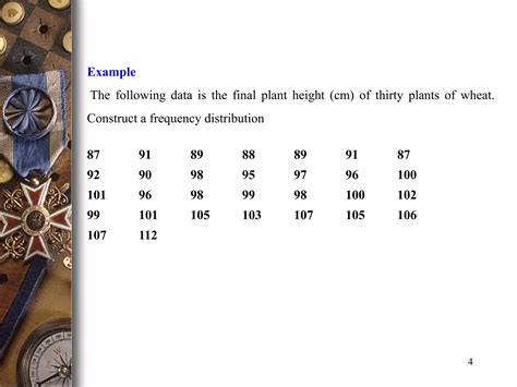 Measure Of Central Tendency Types Of Averages Arithmetic Mean Median