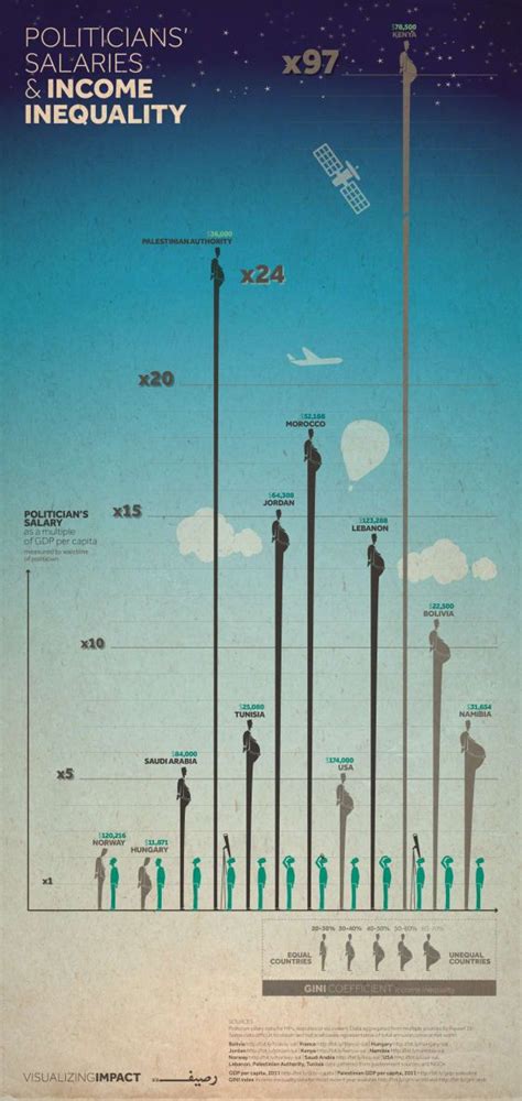 See The 25 Most Beautiful Data Visualizations Of 2013 Artofit