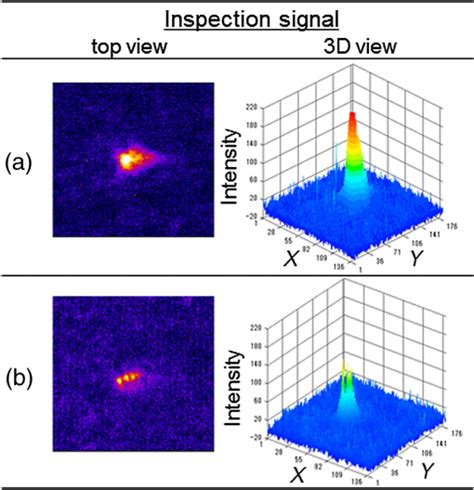 Phase Defect Detection Signal Analysis Dependence Of Defect Size Variation