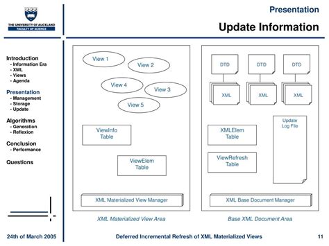 PPT COMPSCI 732 Software Tools And Techniques PowerPoint