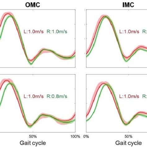 Optical Motion Capture OMC And Inertial Motion Capture IMC Marker