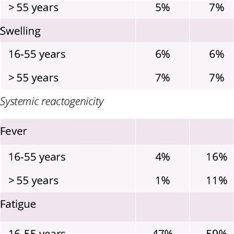 Primary Safety End Points for BNT162b2 at Least 7 Days Post Dose 11 ...