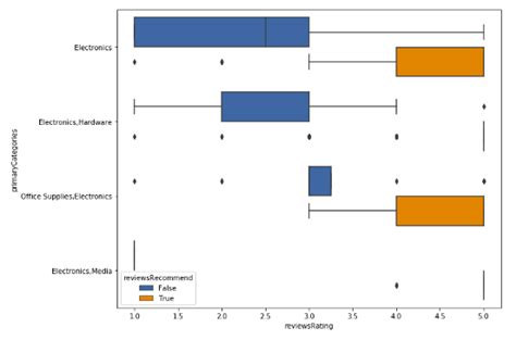 Recommendation System Dengan Python Collaborative Filtering Part 3