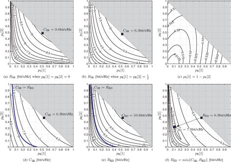 Figure 2 From Transmit Power Optimization For Multiantenna Decode And Forward Relays With