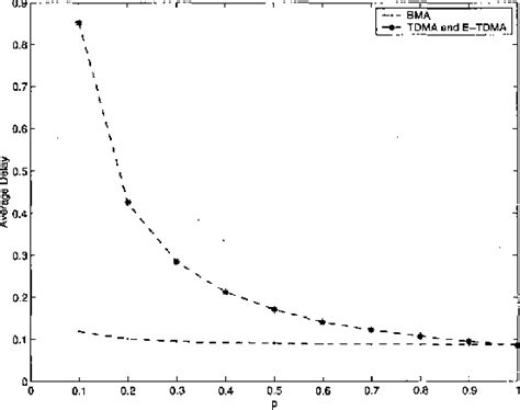 figure 3 from a bit map assisted energy efficient mac scheme for