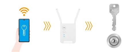 Comprehensive Guide To RFID Locks Enhancing Security With Smart Technology