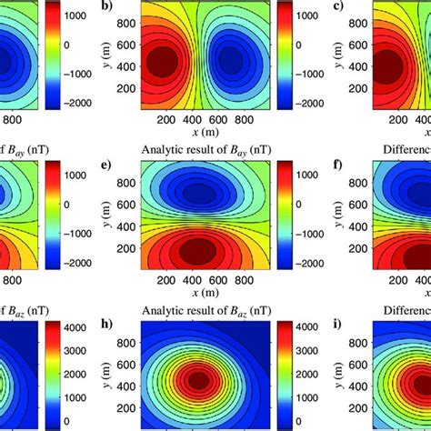 Pdf Iterative Magnetic Forward Modeling For High Susceptibility Based On Integral Equation And