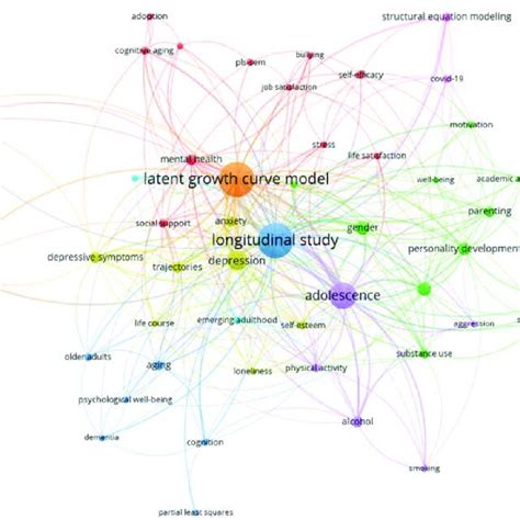 The Network Visualization Map Of Co Occurrences Of Keywords Download